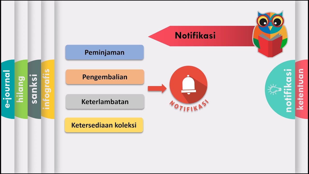 User Education - Open Library