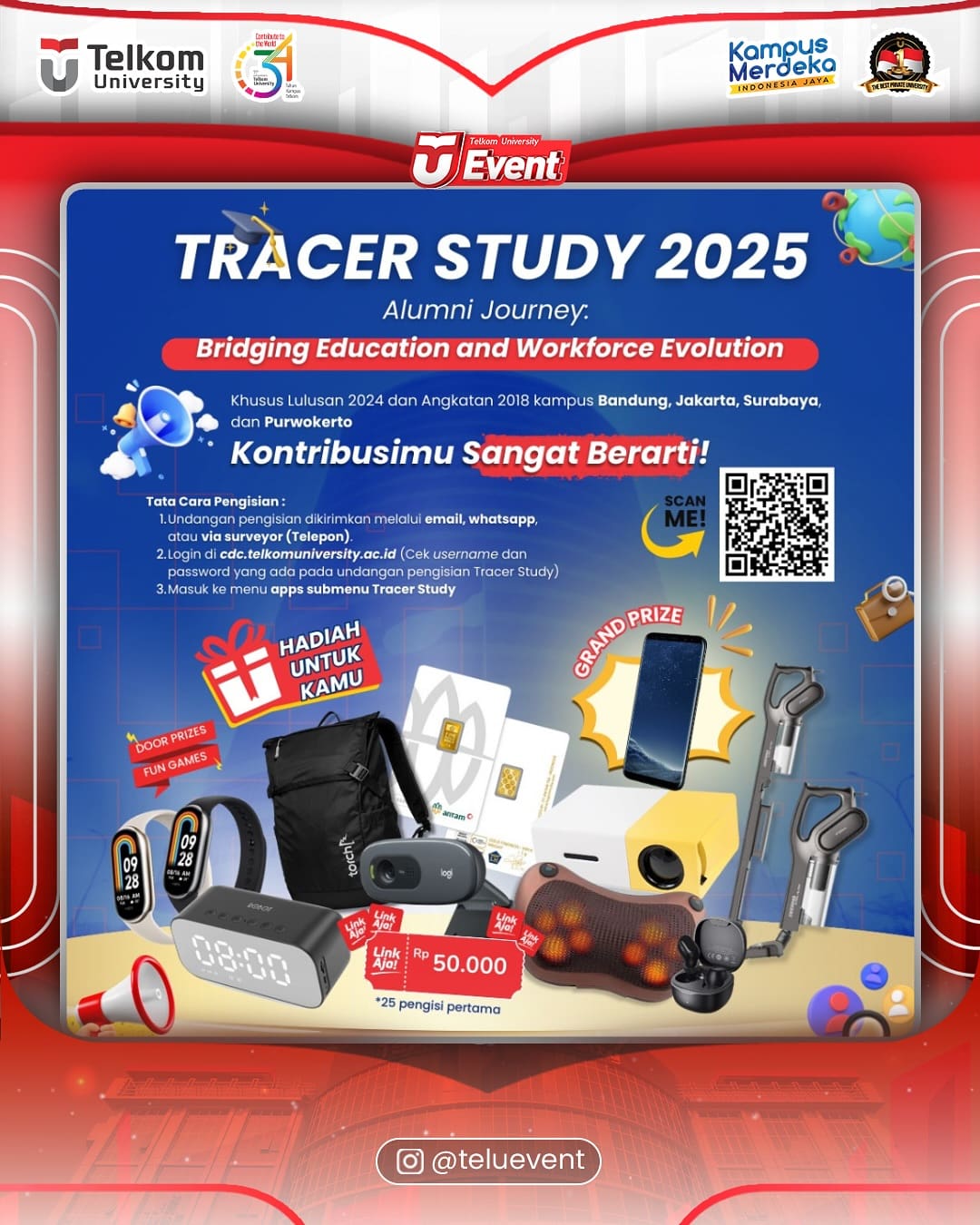 TRACER STUDY 2025 TELKOM UNIVERSITYHalo, Alumni Telkom University dari Bandu